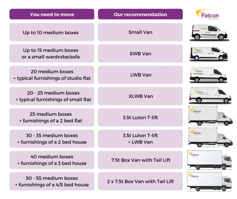 What type of van do I need to hire to move house? - Falcon Vehicle ...